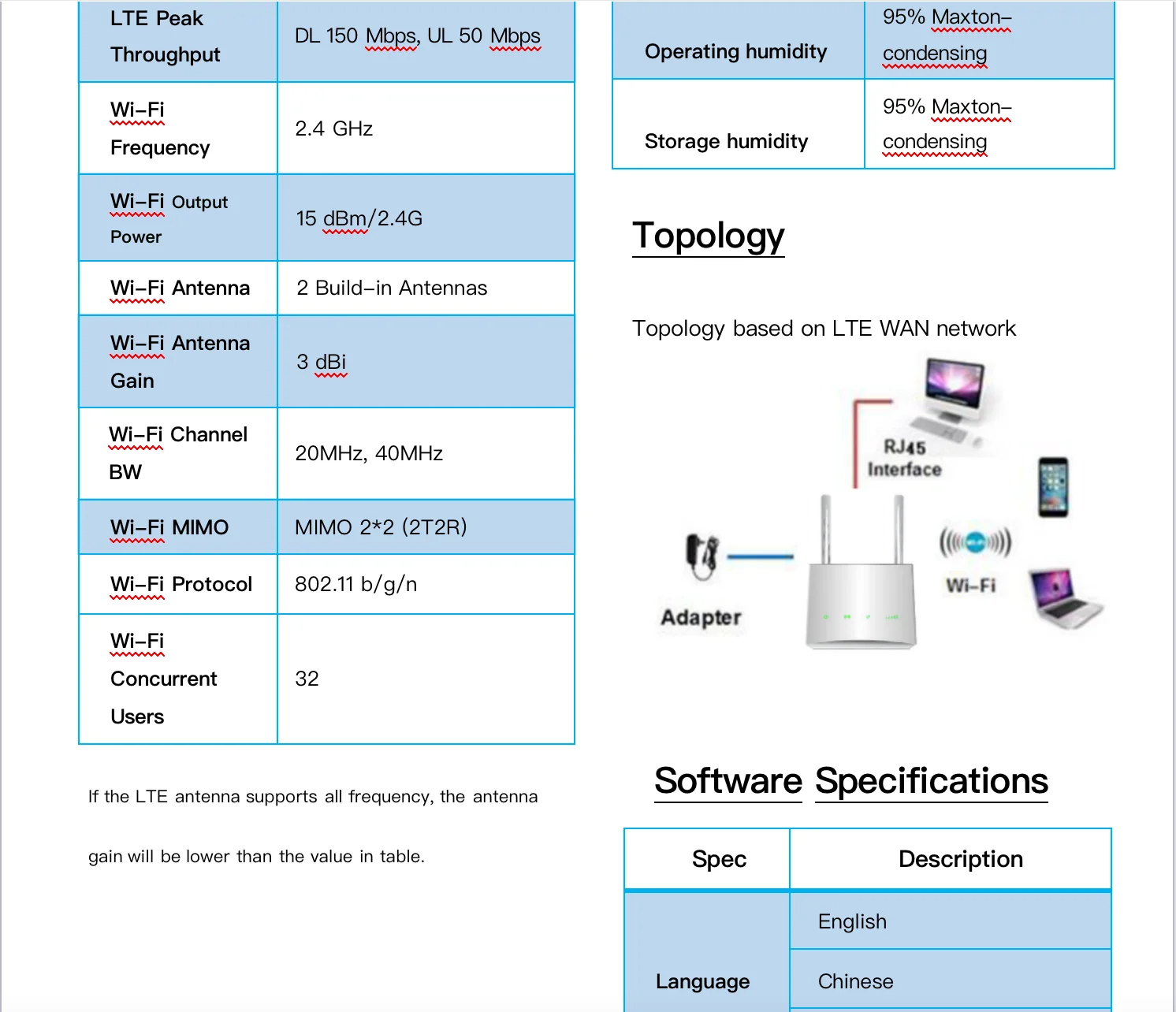 IEASUN A9S ZLT S10 S12 Unlocked 4G Wireless Router - 2000mah Battery