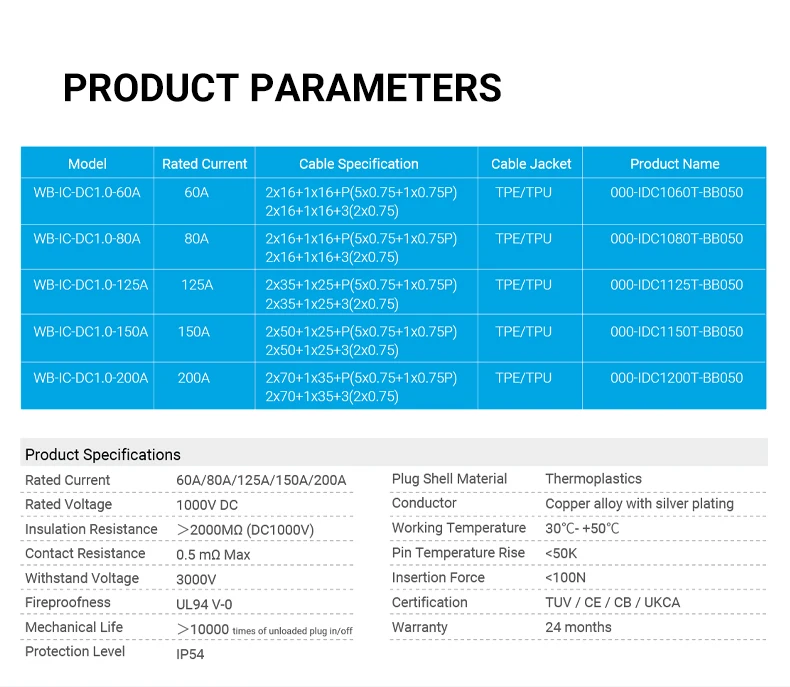 Workersbee Dc Ev Charging Gun With Tpe Cable For Ccs2 60a/80a/125a Ul/ce/ukca Certificate Ev ...