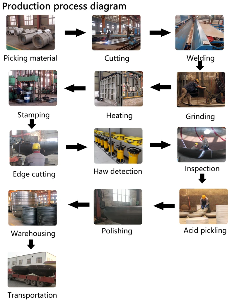 Cold Formed Heads Elliptical Dished Head - Buy Elliptical Dished Head ...