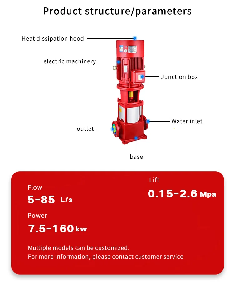 Centrifugal Fire Pump Fighting Hydrant Truck High Pressure Engine ...