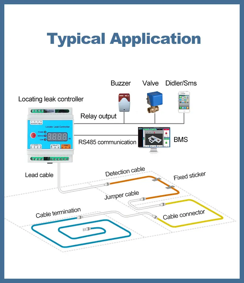 Location 4 Cores Yellow Water Leak Detector Rope Leakage Detection Line ...