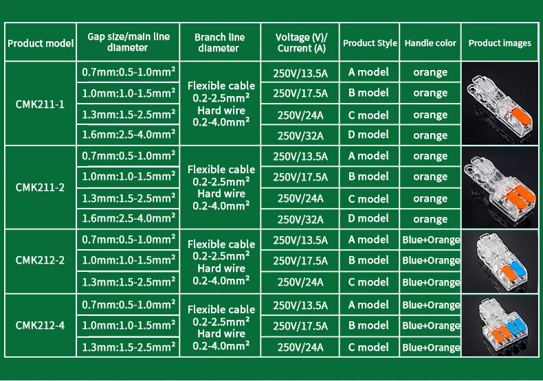Customizable Quick Cable Wiring Screwless Terminal Block Stripping-Free ...