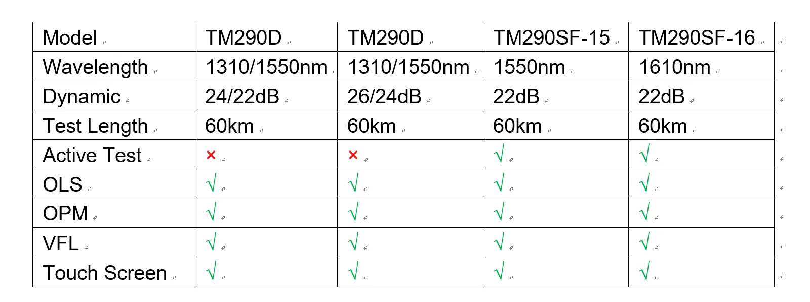 Tl290 Optical Fiber Tester Breakpoint Detector Fault Optical Cable ...