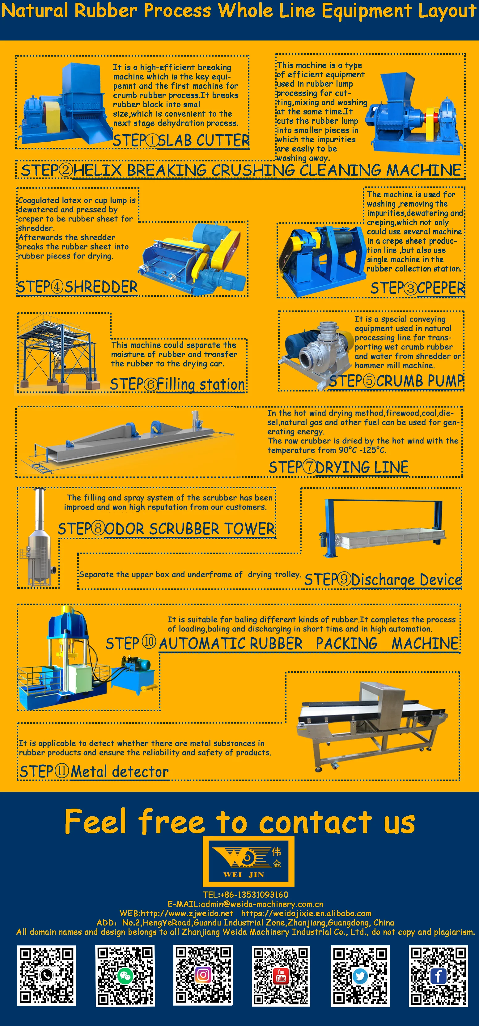 Zhanjiang Weida Machinery Industrial Co., Ltd. - Natural Rubber ...