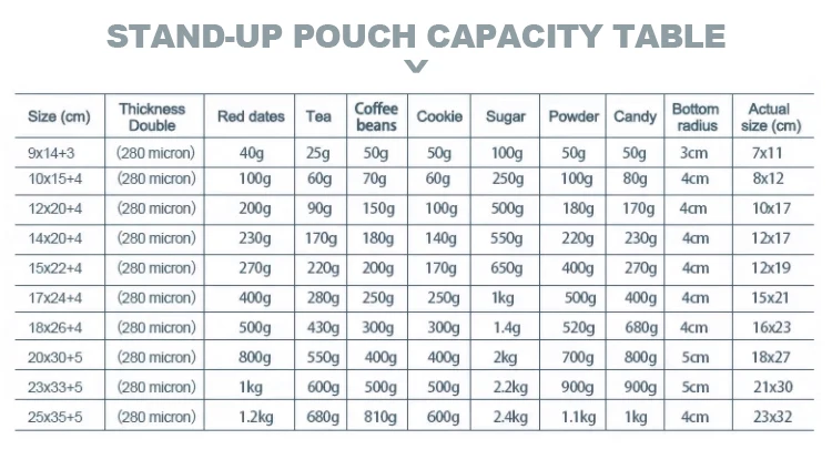 7 Gram 1g Childproof Packaging 6x9 Stand Up Die Cut Cookies Smell Proof ...