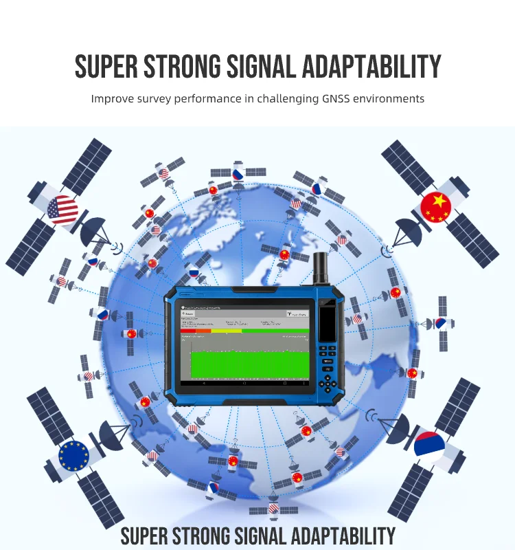 Hugercok G101f Rtk Gps Gnss Receiver Smart Outdoor 10.1 Inch Industrial ...