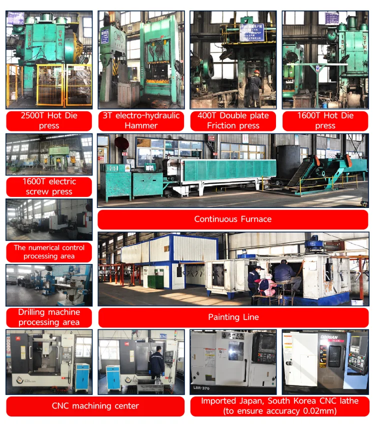 Metal Forging Manufacturer Hot Die Forging Customized Steel Forging ...