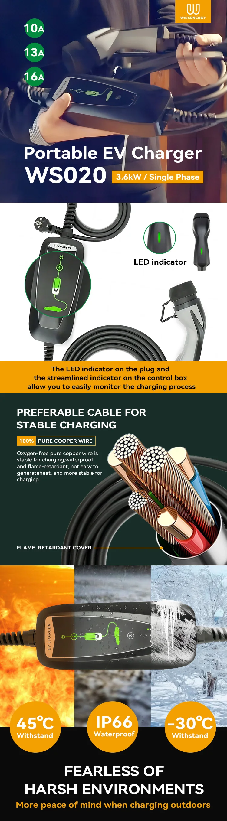 WISSENERGY Mode 2 EV Charging Cable - 3.6KW, 5.5M Cord