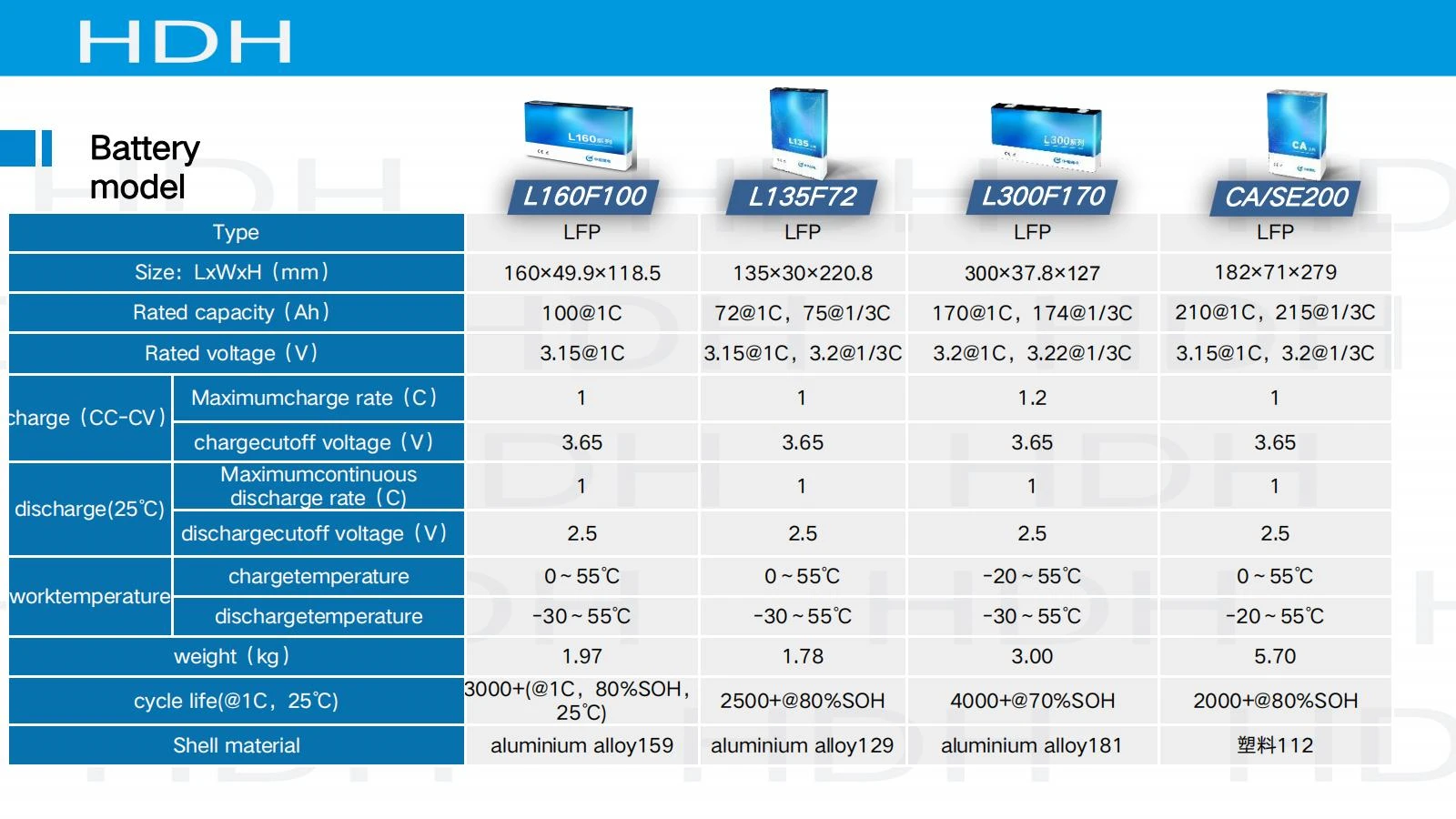 Calb L173F314 3.2V 314Ah Lithium Ion Battery Cell for Energy Storage in ...