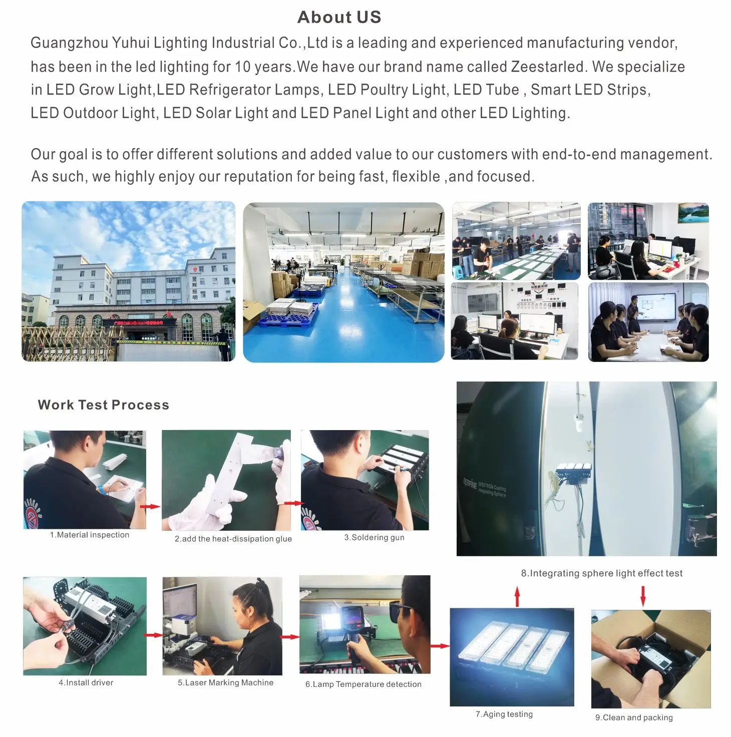 Outdoor 110V LED Cricket Flood Focus Light 100Watt 200W 250W 300W 400W ...