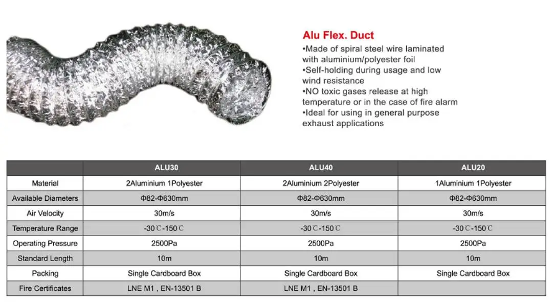 Insulated Flexible Round Duct - Customized Size Solutions