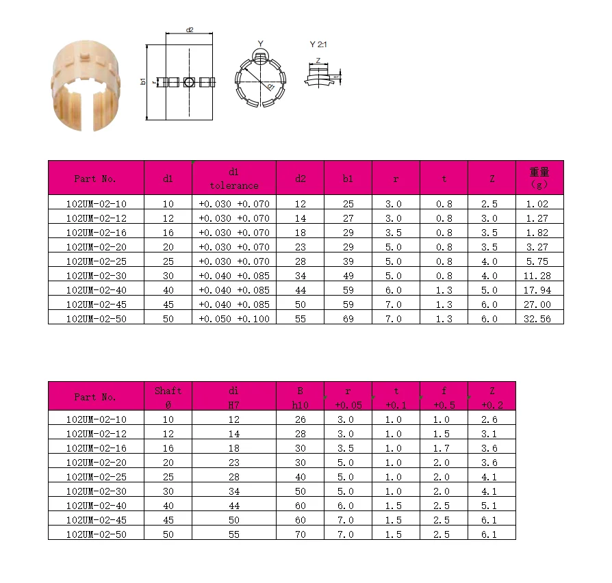 Engineering Plastic Linear Sliding Film Jum-01/lin-01 Maintenance-free ...