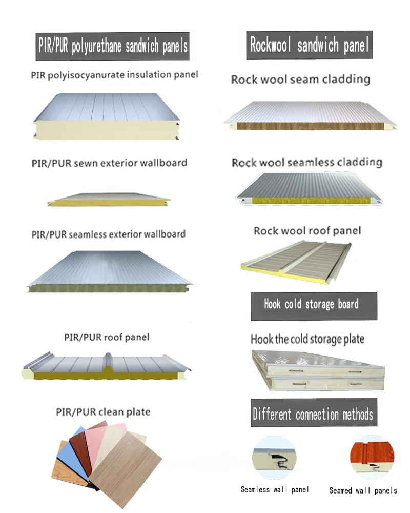 Pu Sandwich Panel Cutting Roof Cleanroom System Cleanroom Wall ...