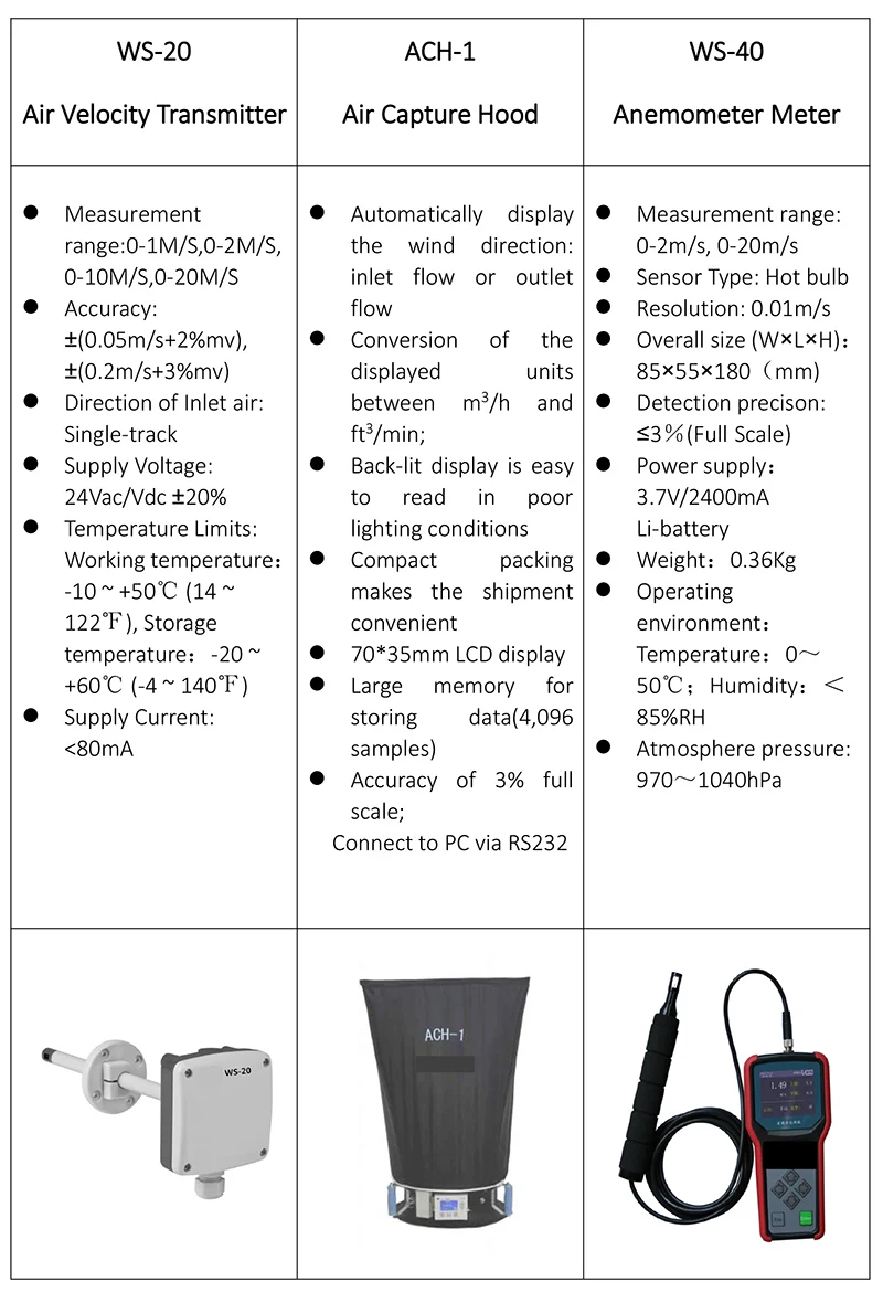 ACH-1 Air Capture Hood for HVAC Airflow Measurement and Balancing ...