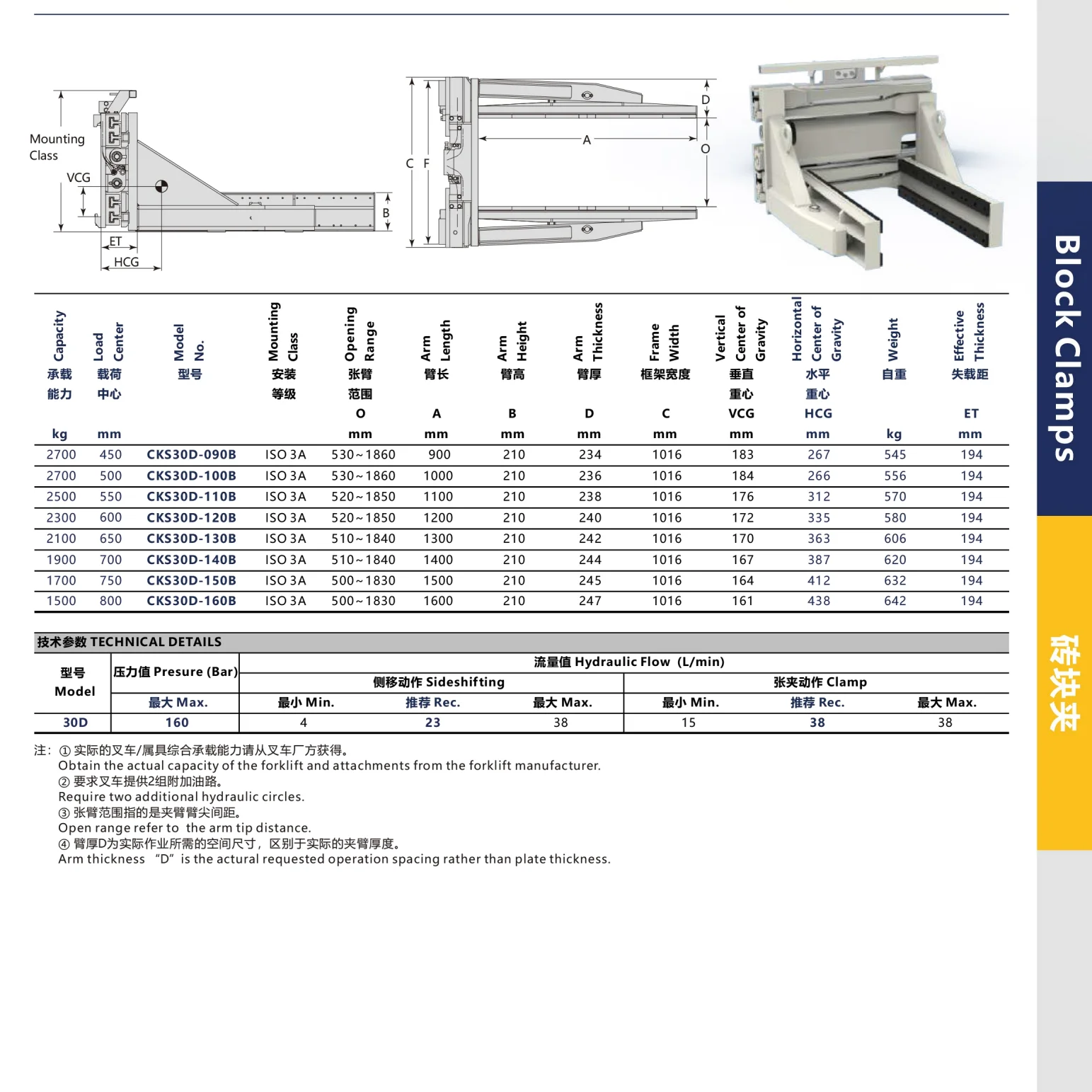 Brick Block Concrete Brick Clamp Block Lifting Clamp Forklift ...