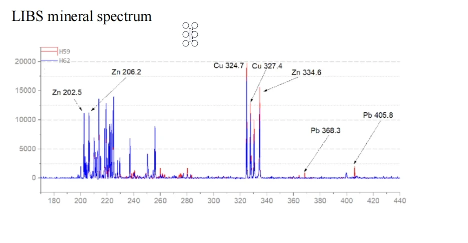 Cooled Spectrometer With Line Array Cmos Spectrometer Optic Raman Spectrometer Buy Handheld