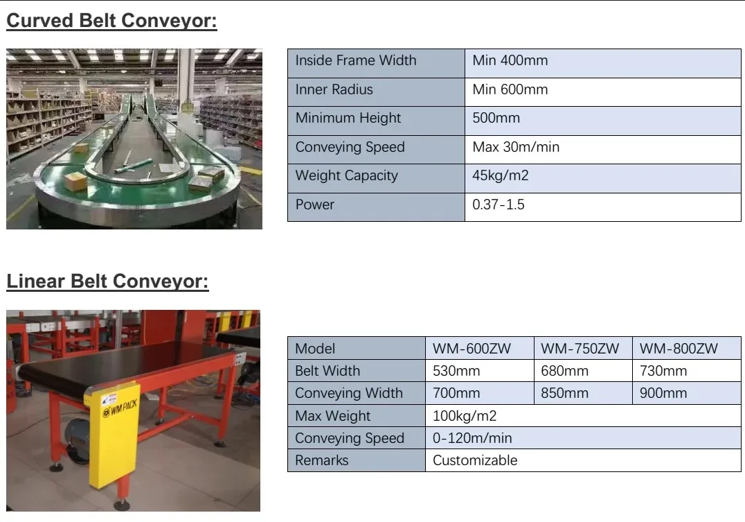 10 Meters Motorized Conveyor Parcel Sorting Conveying System Wheel ...
