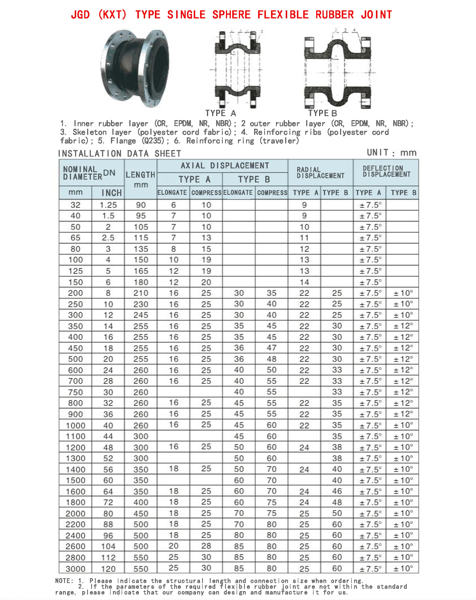 Flanged Connector Coupling Pipeline Bellows Compensator Epdm Flexible ...