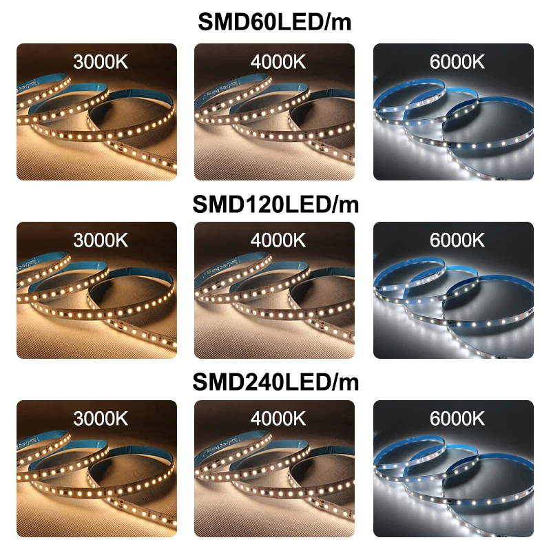 Htd Tape 60 120 240 Leds 5m/roll Waterproof Flexible 24v 5v 12v Warm ...