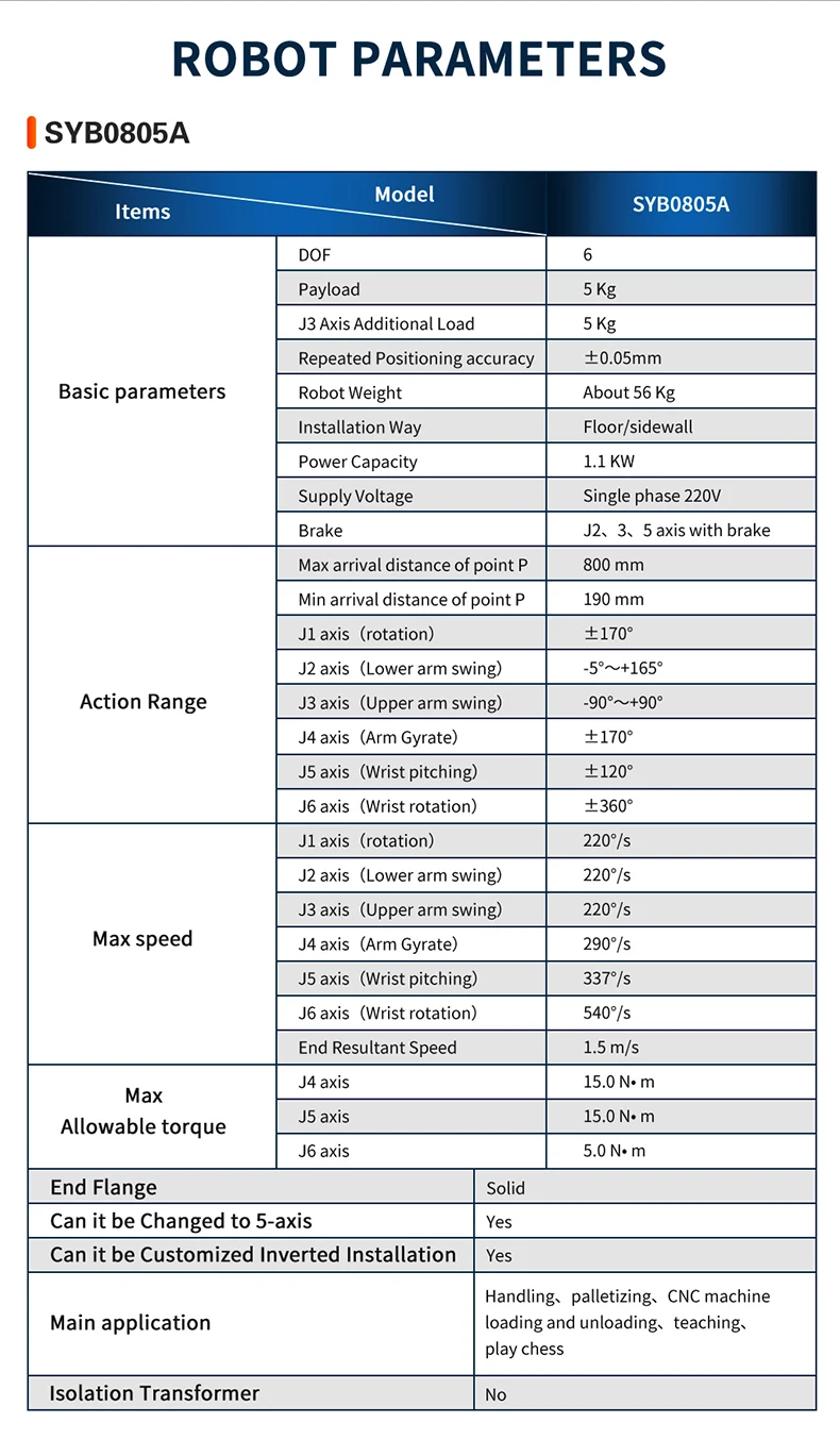 Wholesale High Quality Automation Industrial 6 Axis Robot Arm For Pick And Place - Buy Robot Arm ...