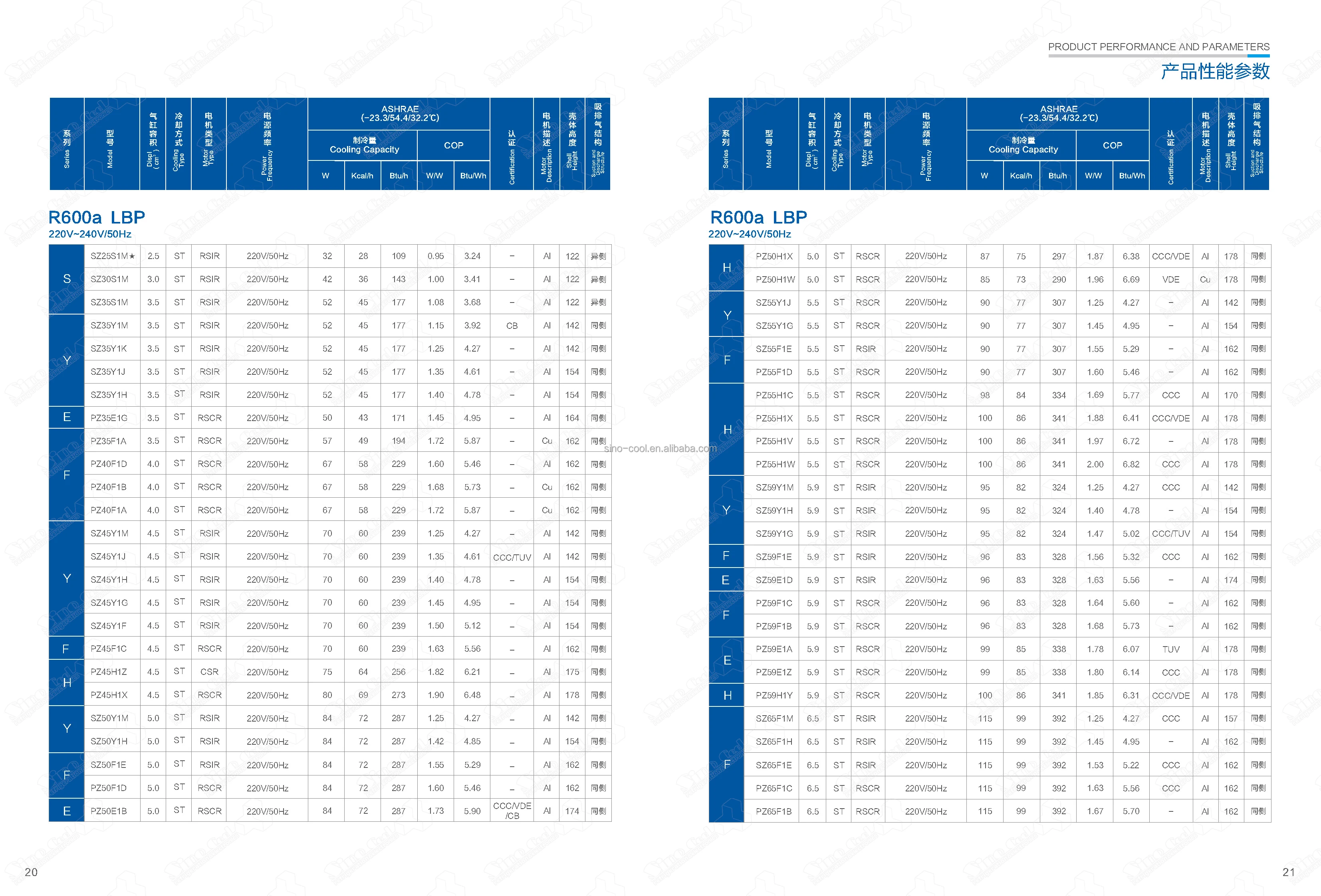 GMCC Fridge Compressor - Reliable Performance & Efficiency