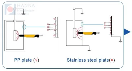 High Efficiency Powder Coating System - 2 Year Warranty