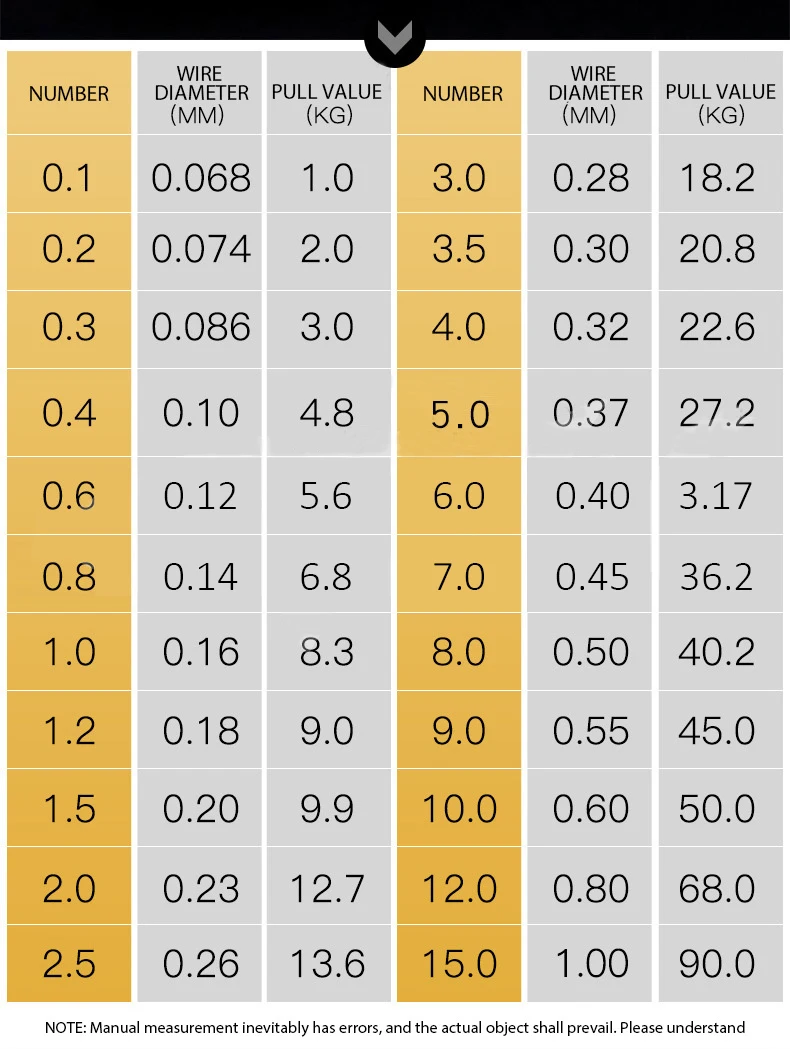 Custom 500m String Fishing Line Pe Most Powerful Abrasion Resistant 4 ...