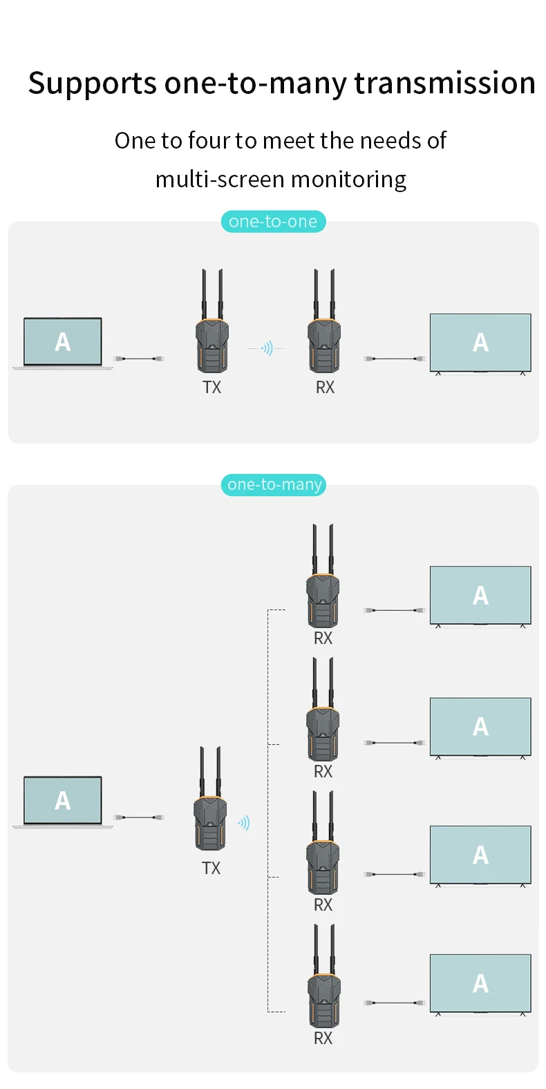 R100 Wireless Video Transmission Extensor - 4K HDMI Adapter