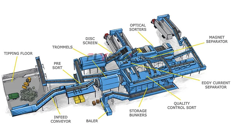 Municipal Solid Waste Segregation Machine Waste Separation Machine ...