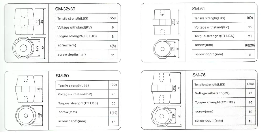 Electrical Busbar Insulator SM Insulators Low Voltage Insulator ...