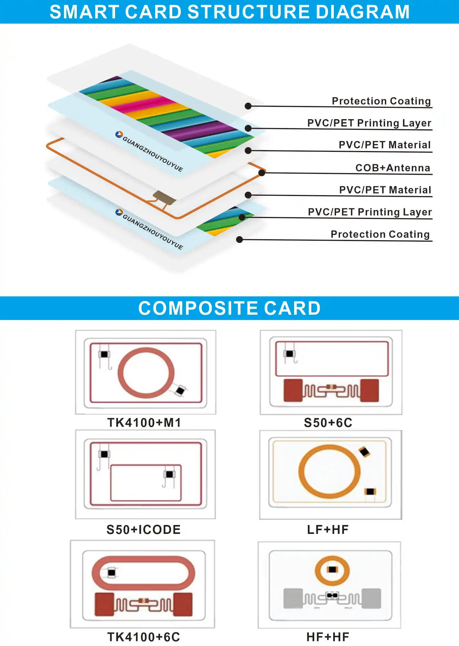 Factory Stock Full Black PVC Waterproof Access Control Cards 13.56MHz ...