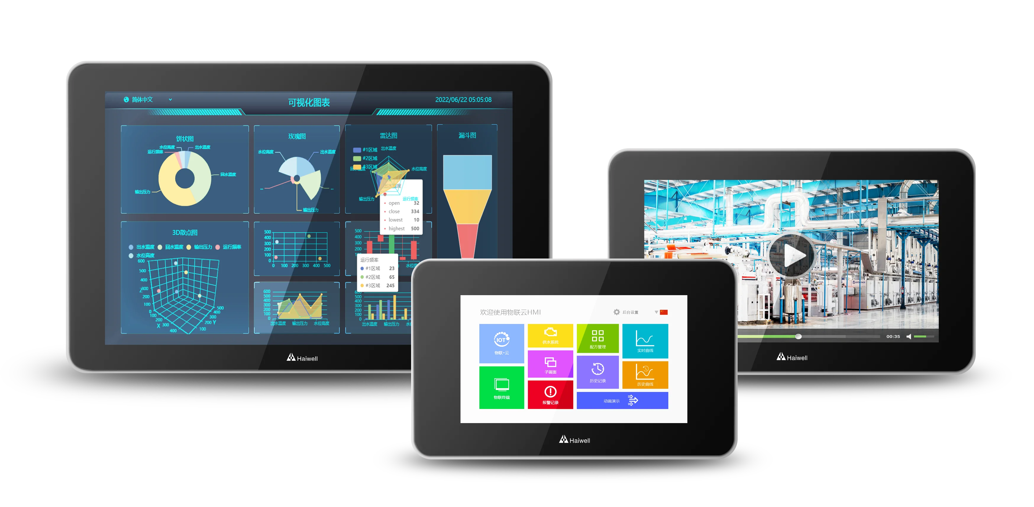 Haiwell D Series 7" Smartlink HMI - IP65 Protection