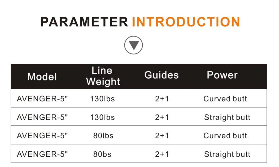 Swivel Tip Guide Big Game Fishing Rod - Saltwater Trolling