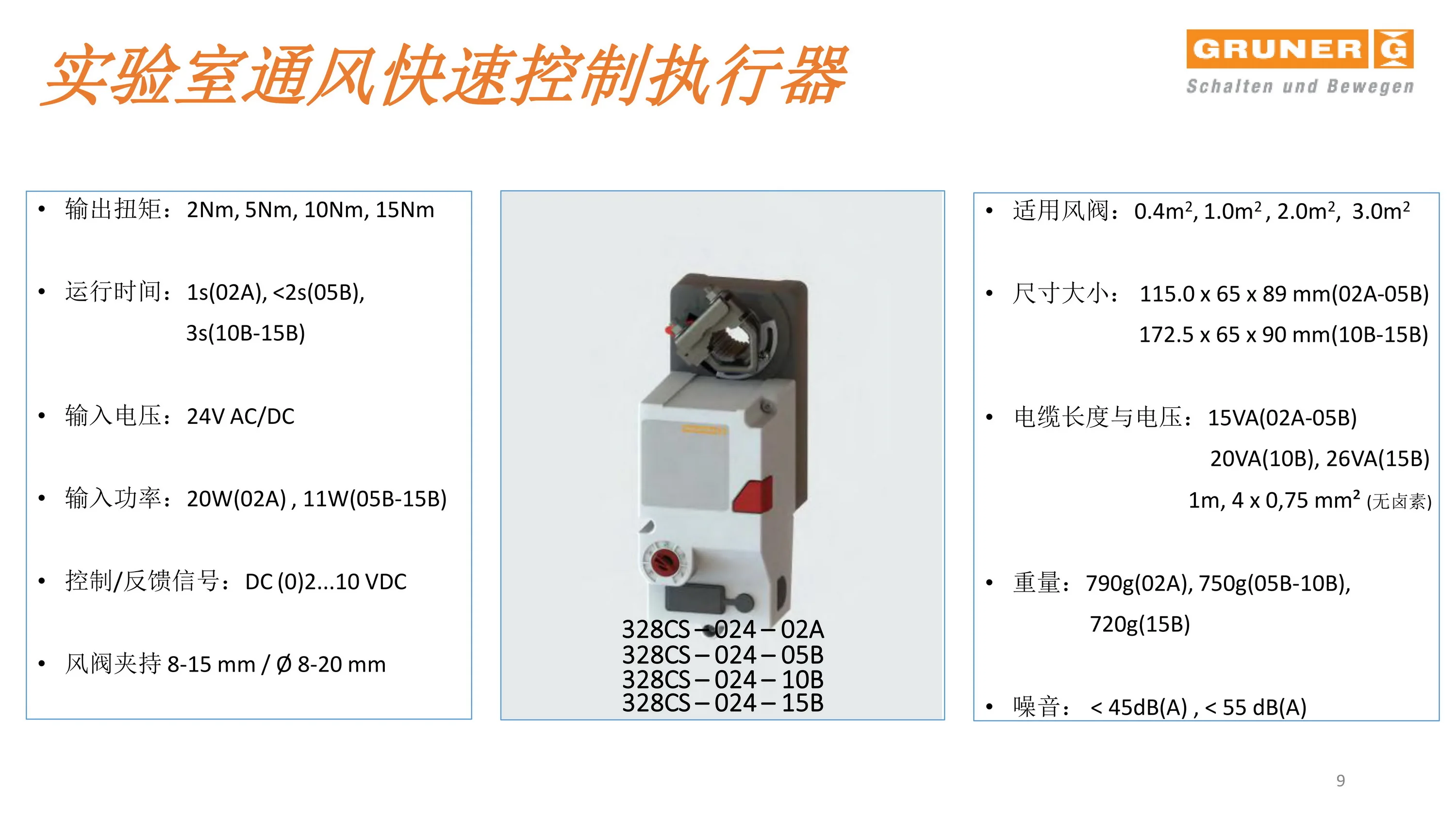 GRUNER Damper Actuators 5nm 24V 227CS-24-05 - Reliable Performance