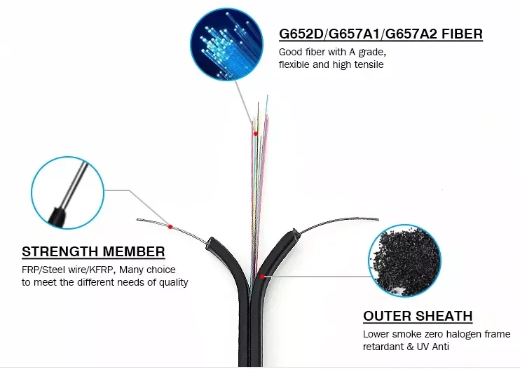 Outdoor Ftth Drop Cable G657A G652D 1core 1km 2km Fiber Home Fibra ...