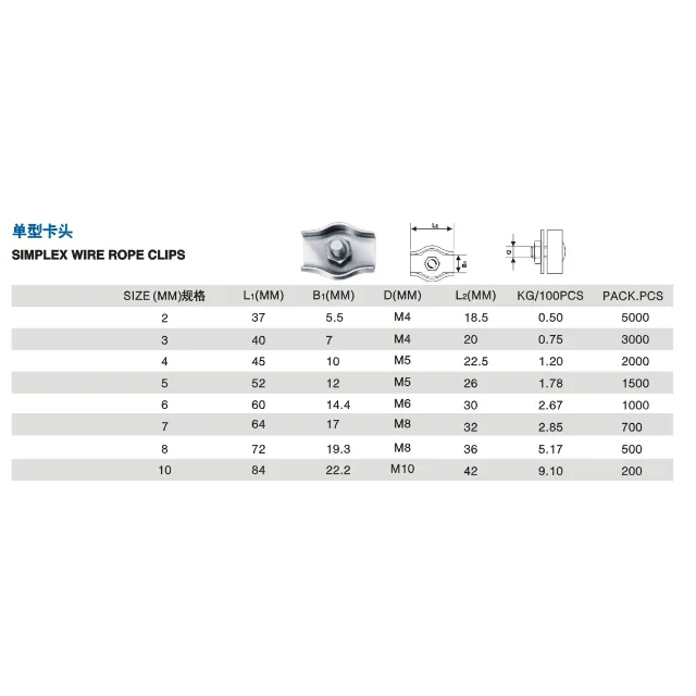 Simplex Wire Rope Clip,Duplex Wire Rope Clip - Buy Simplex Wire Rope ...
