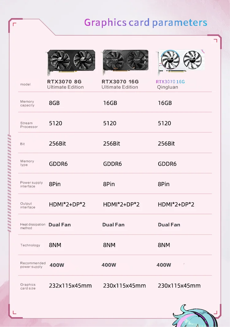 Used Colorful Rtx 3070 Ti Gaming Oc Aorus Master Gpu Graphic Card Msi ...