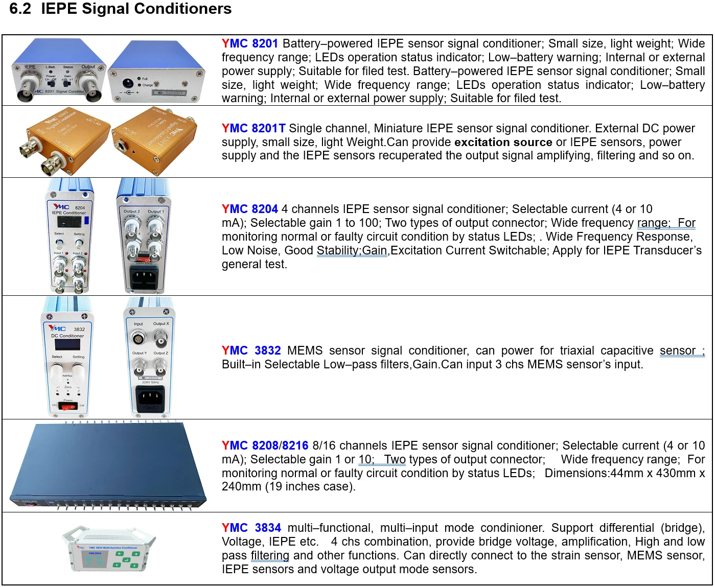 IEPE Signal Conditioner - 4 Channel, 24VDC Excitation