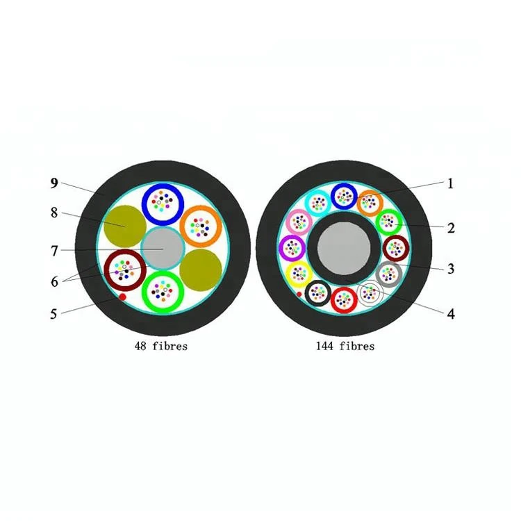 24f 36f 48f 72f 96f 144f 192f 288f Underground Sm Fiber Optical ...