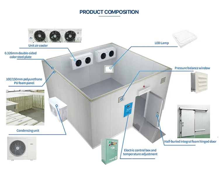 Mini Complete Portable Mobile Cold Room on Wheels 1500