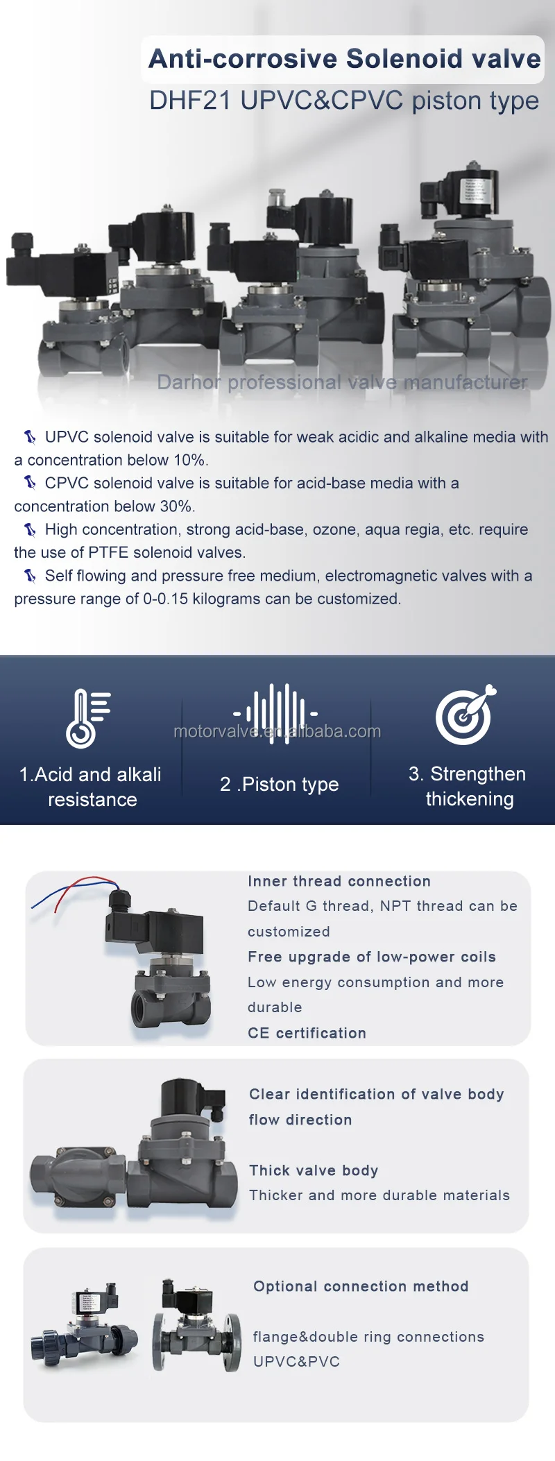UPVC CPVC Chemical Solenoid Control Valves Acid Anti-corrosive Alkali Resistance Antiseptic 24V ...