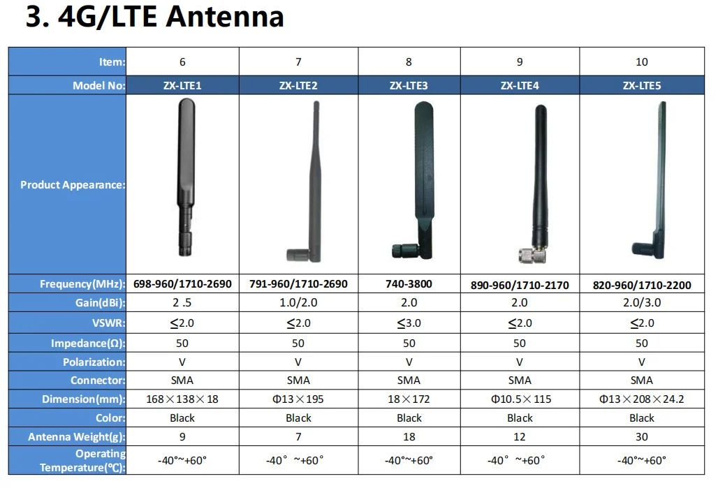 External 5G Antenna 2G 3G 4G LTE Modem Rubber Router Antenna Male Whip ...