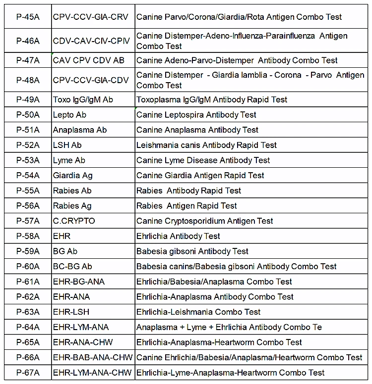 Dog Canine Early Pregnancy Test Kit with Relaxin Rapid Test