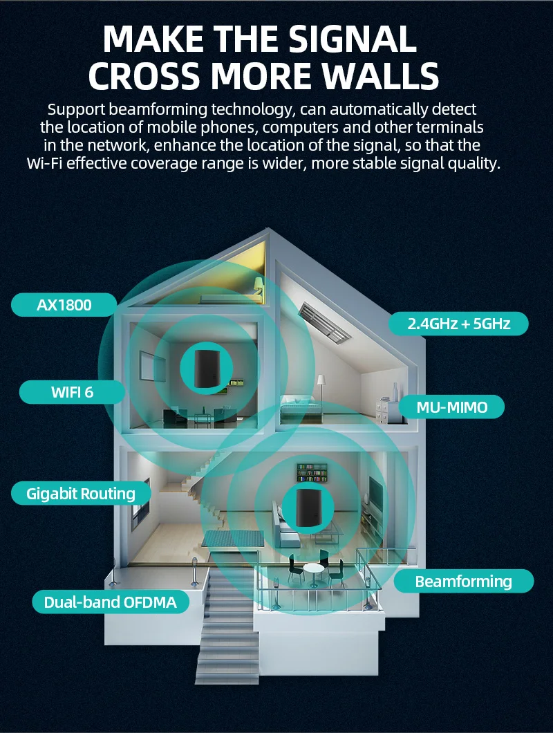 Whole-home Wi-fi Seamlessly System Ax1800 Dual Band 2.4g 5g Wifi 6 Mesh ...
