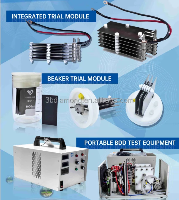 Somebetter Titanium Electrode For Salt Electrolysis Cell ...
