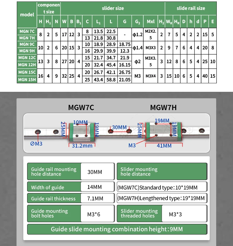 Linear Guides MGN & MGW7 Series Models 7C 7H 9C 9H 12C 12H 15C 15H ...