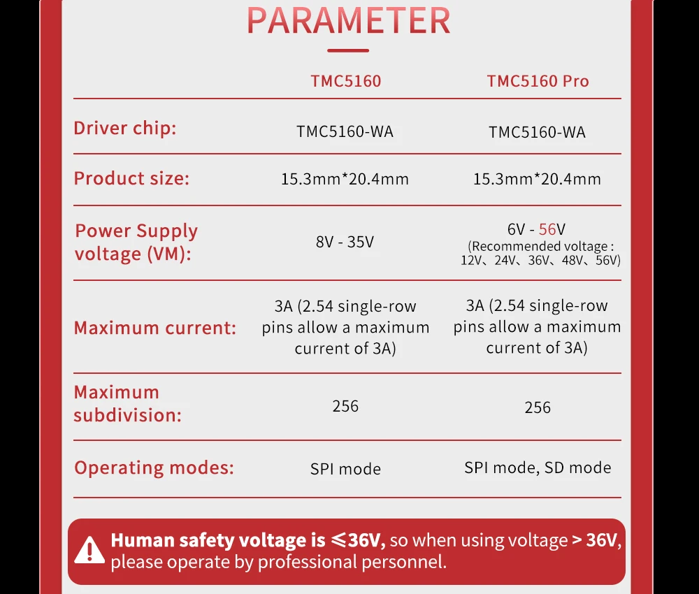 Bigtreetech 3d Printer Part Stepper Motor Driver Board Chip Stepstick ...