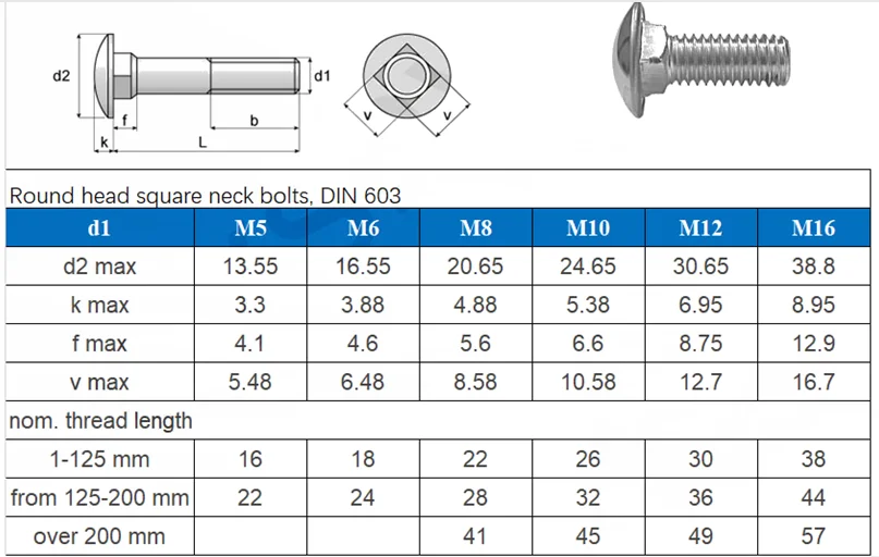 Preferential Price M4 M6 M8 M10 Zinc Plating Bolts For Building Industry - Buy M6 Bolts,M8 Bolts ...
