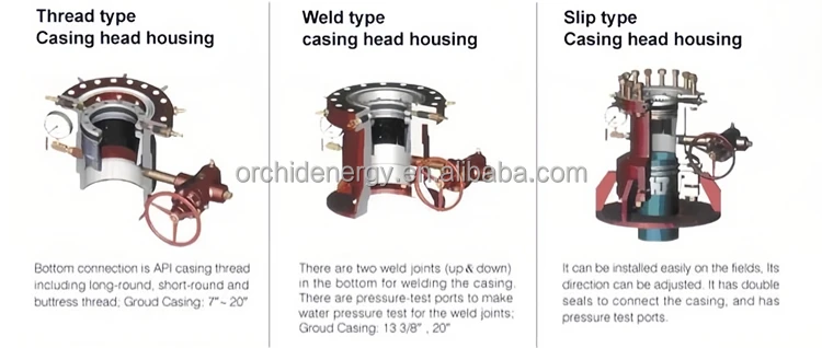 Drop Shipping Oil Gas Wellhead Casing Head/Tubing Head with Thread ...