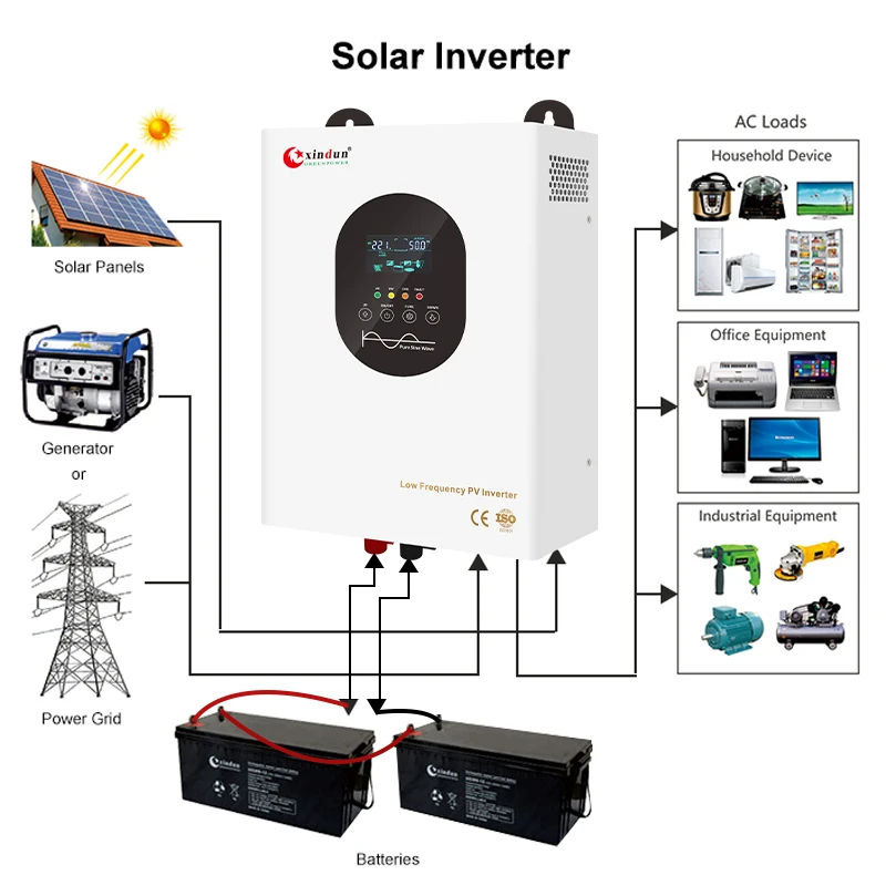 Alibaba.com: 1000W Pure Sine Wave Hybrid Solar Inverter 12V 220V with ...